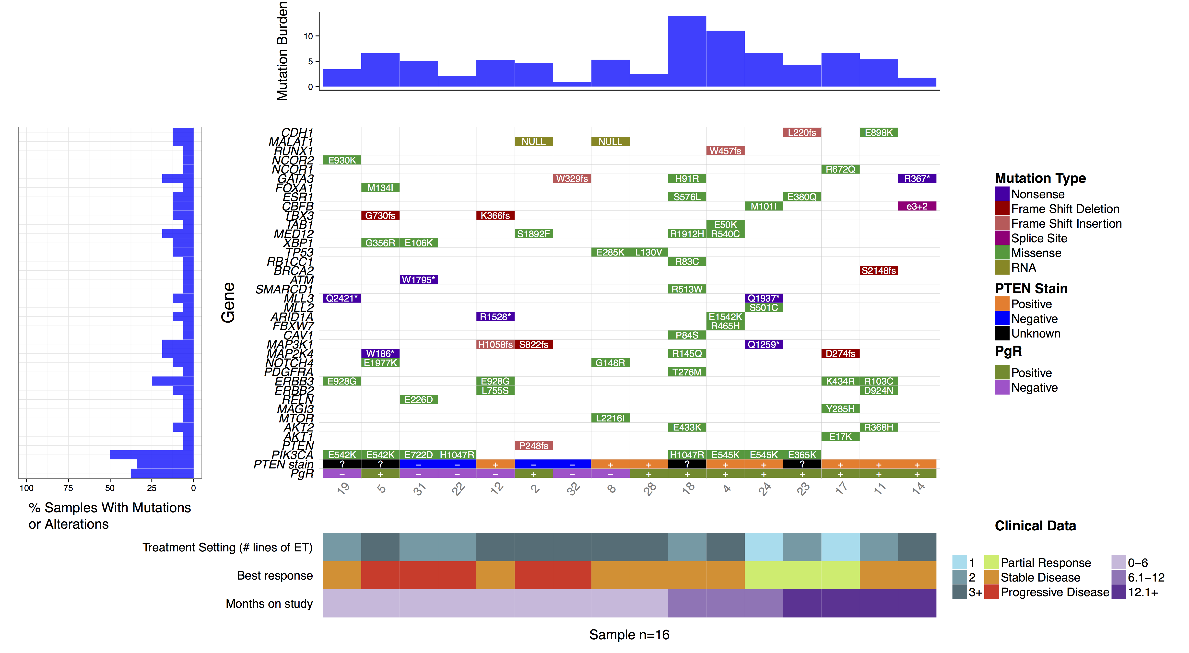 Introduction To Waterfall Plots Griffith Lab